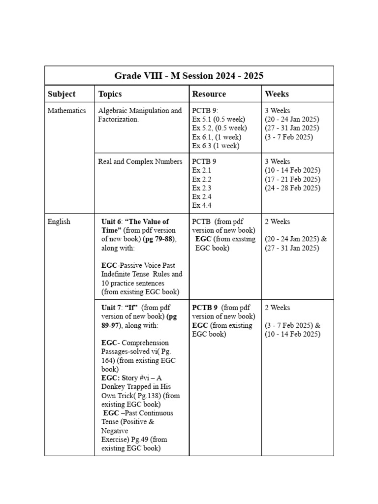 Grade VIII - M Session 2024 - 2025 | PDF | Computer Science | Computing