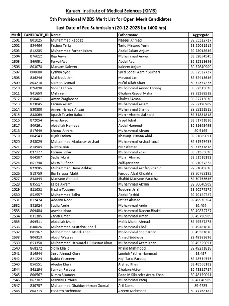 5th Provisional MBBS Merit List KIMS | PDF