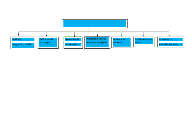 Diagrama Logico | PDF