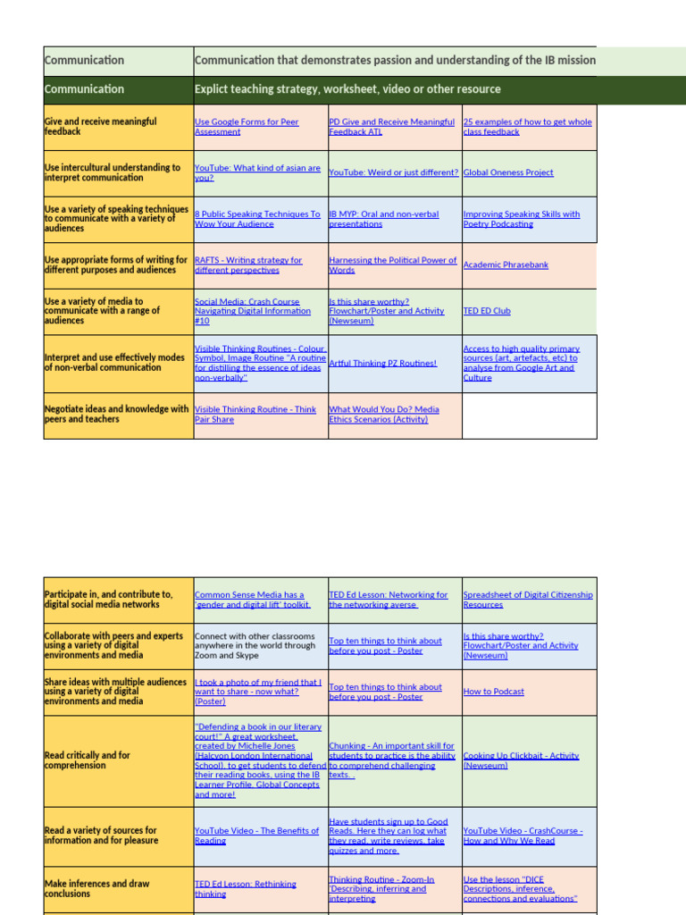 Enhancing Communication Skills in IB | PDF | Citation | Learning
