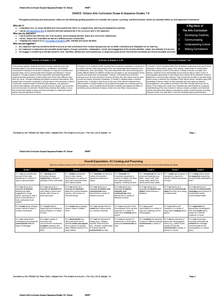 Ontario Dance Curriculum Grades 1-8 Guide | PDF | Choreography | Dances