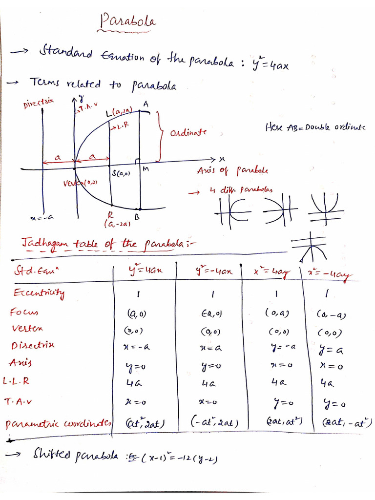 Parabola | PDF