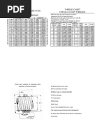 45 Degree V-Notch Weir Discharge Table | PDF | Water Management | Civil ...