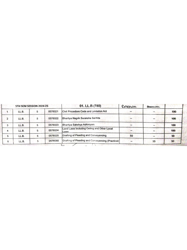 LLB 5 Semester Main Syllabus | PDF