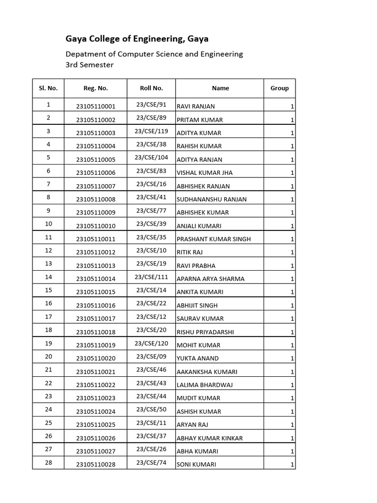 CSE 3rd Semester Student List | PDF