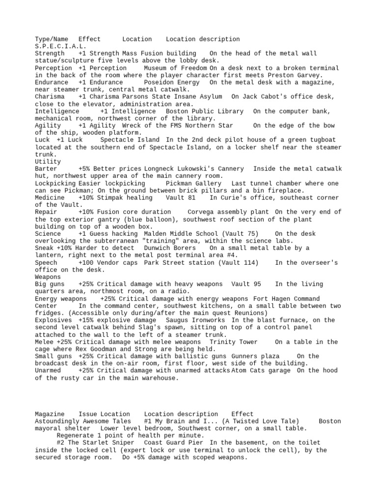 Fallout Magazines Bobbleheads | PDF