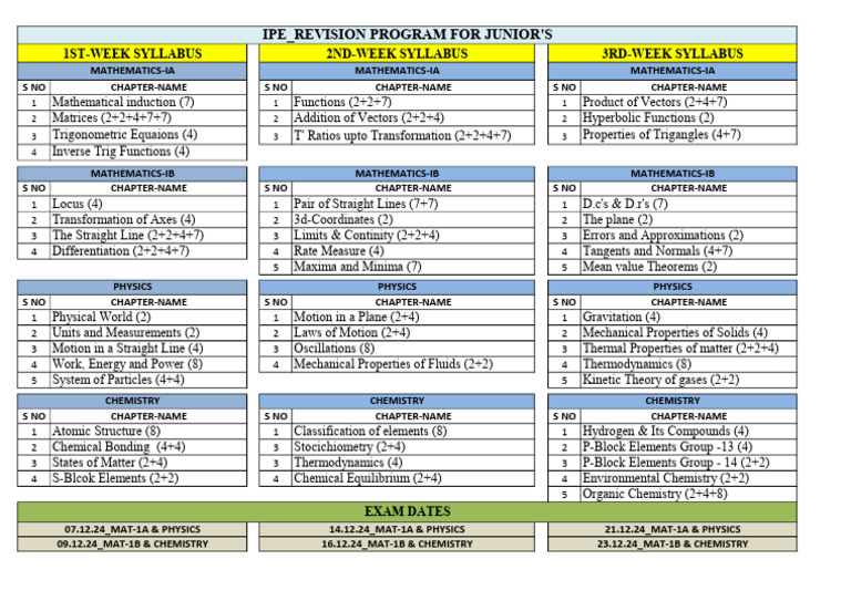 3-Weeks's - Ipe - Revision Program For Junior's | PDF | Chemistry | Physics