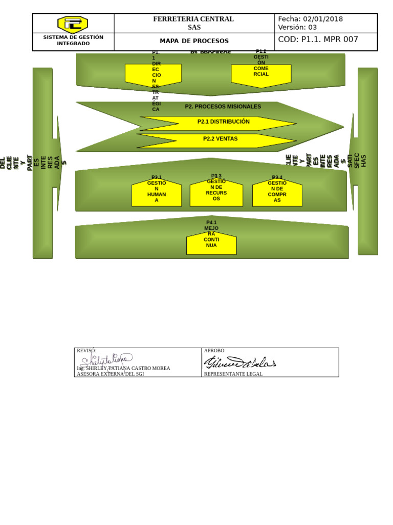 P1. 1 MP 007 Mapa de Procesos V3 | PDF
