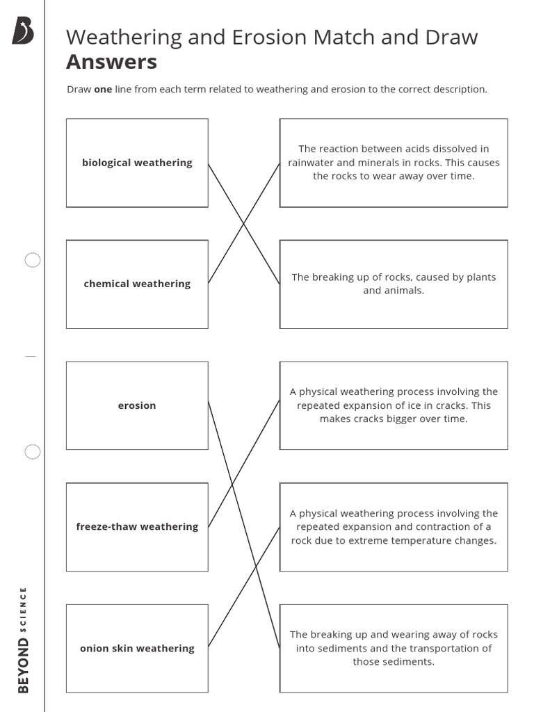 Weathering and Erosion Match and Draw Answers | PDF
