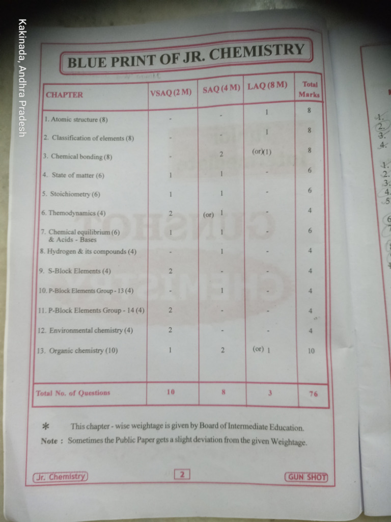 Ipe Chemistry Weightage 2025 Inter 1st Year | PDF