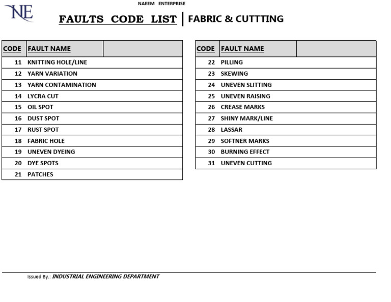Faults Code List | PDF