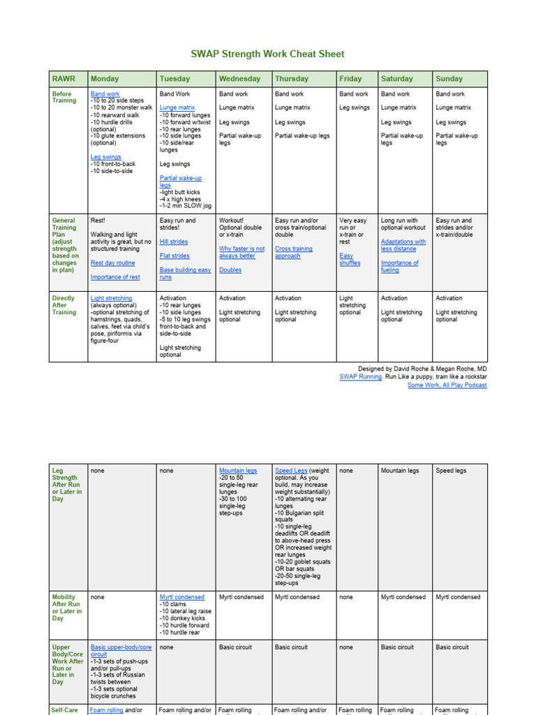 SWAP Strength Work Cheat Sheet | PDF | Physical Exercise