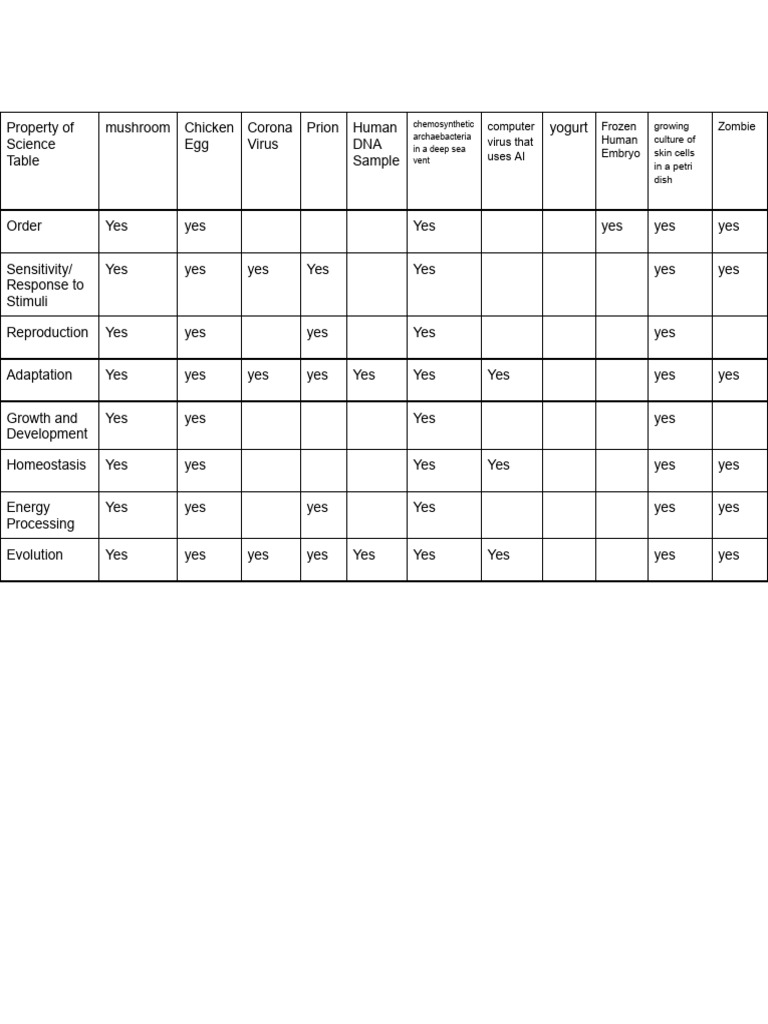 Science Table Overview | PDF