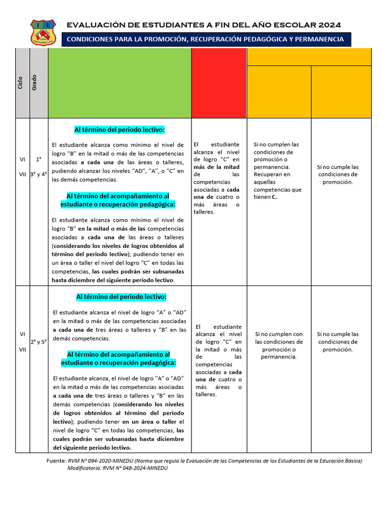 Evaluacion Secundaria | PDF