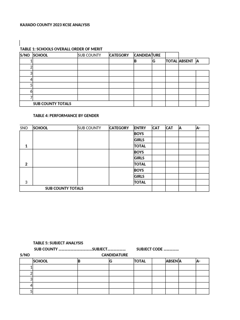 Kcse 2023 Analysis Template-1 | PDF