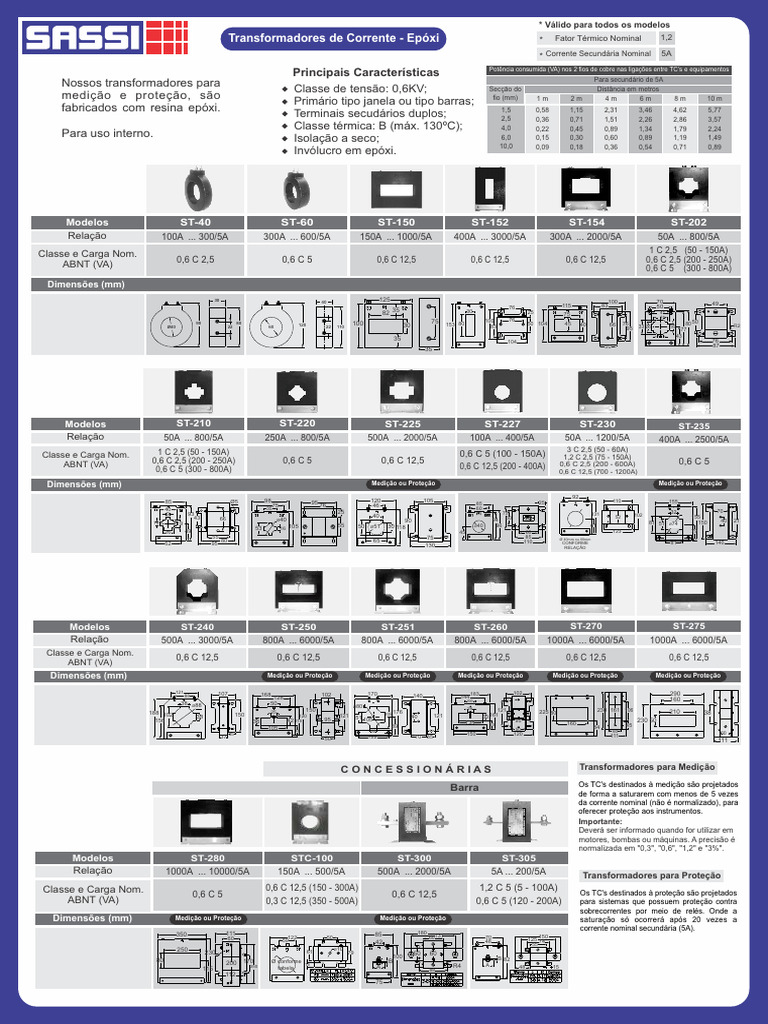 Tc Sassi - Epóxi | PDF
