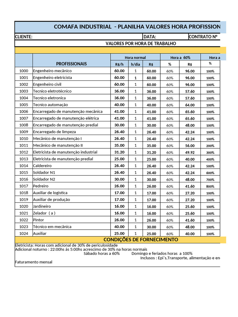 Tabela de Valores Hora Homem - Atualizaçao 05.02.22 | PDF ...