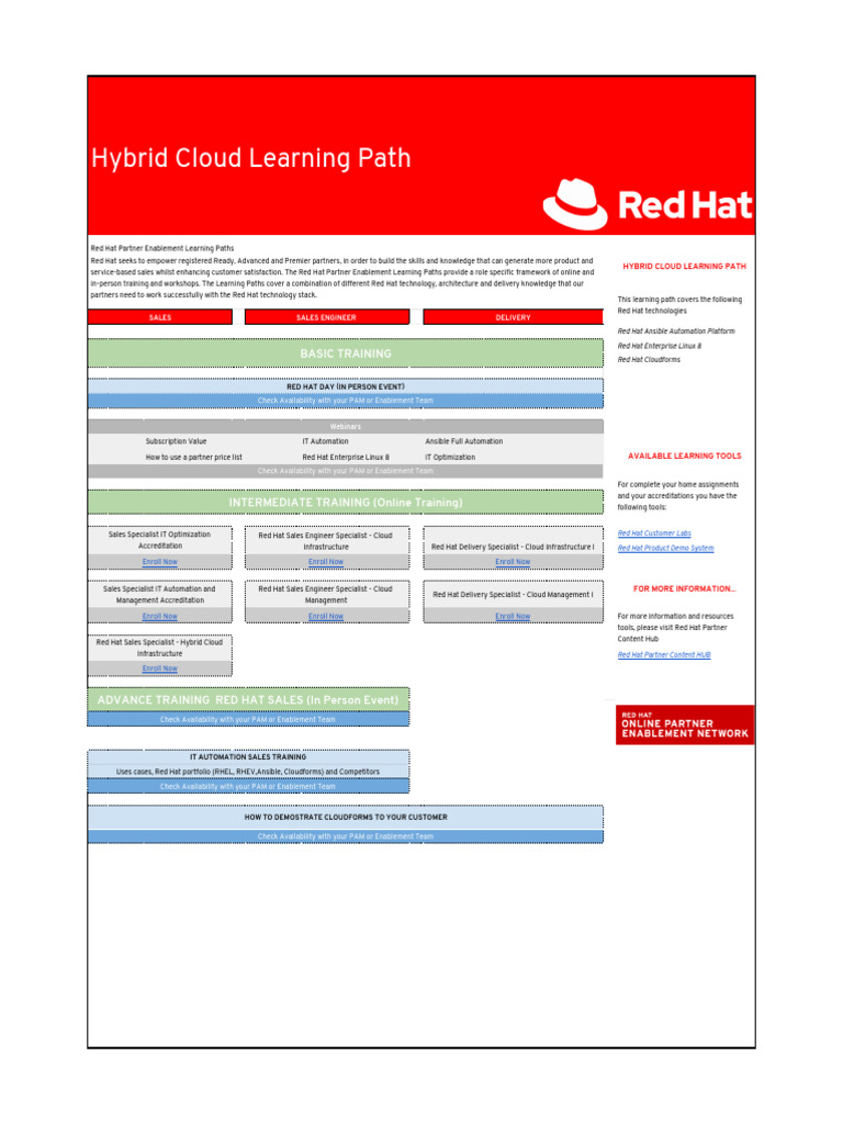 Learning Path Hybrid Cloud | PDF | Red Hat | Linux