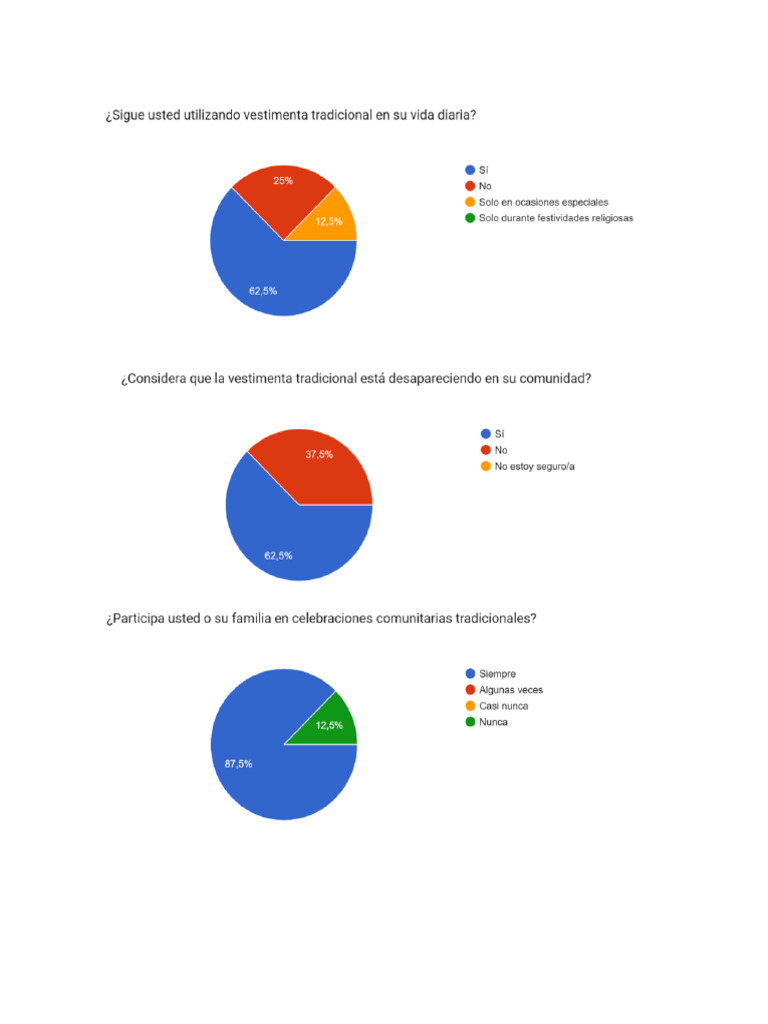 Encuesta Grafica | PDF