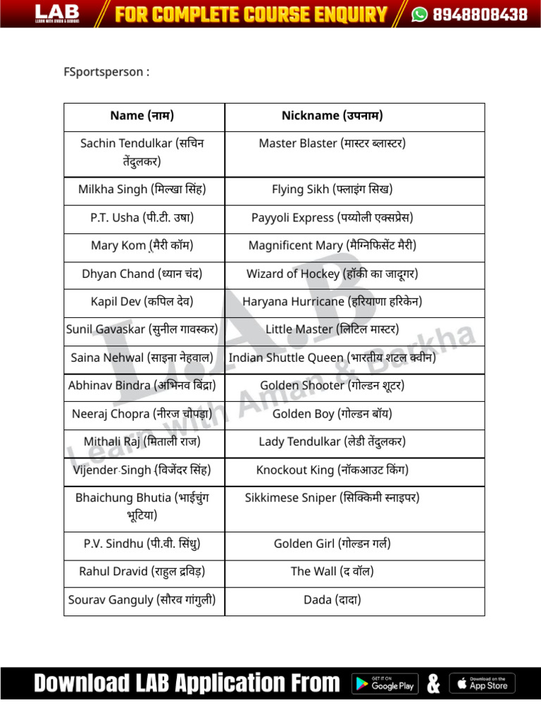 Important Personalities and Their Nicknames - Titles Notes | PDF
