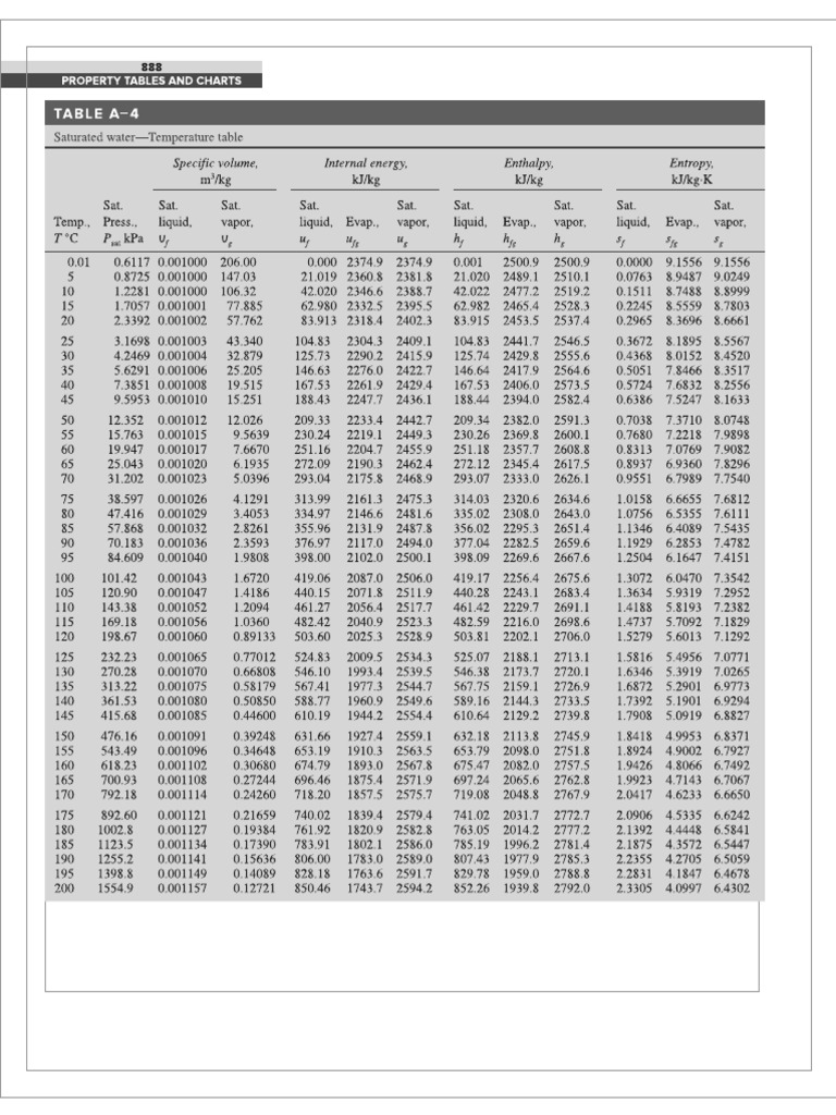 Tables | PDF