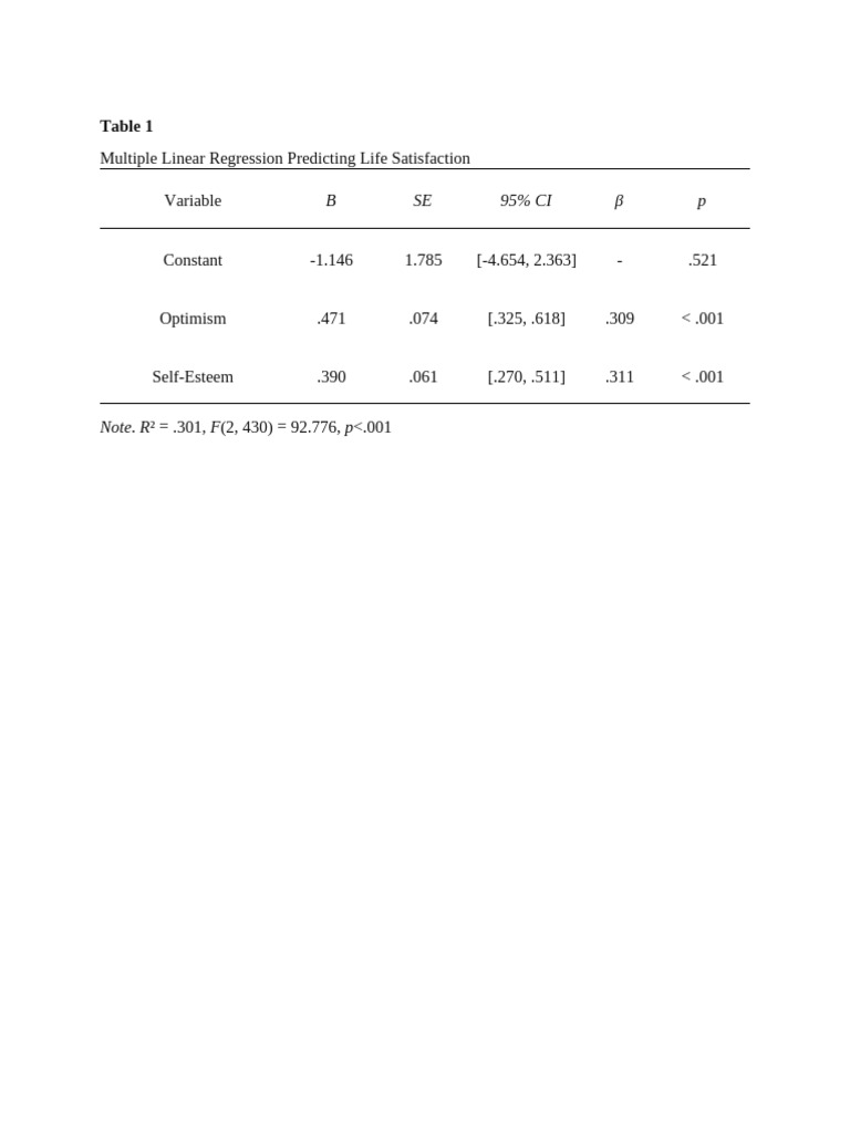 Multiple Linear Regression APA Table | PDF