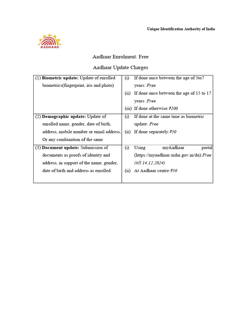 Aadhaar Enrolment and Update - English | PDF