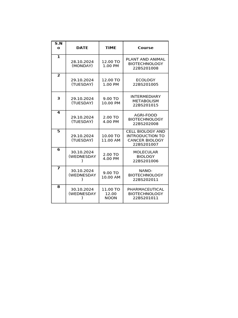Pratical Schedule | PDF