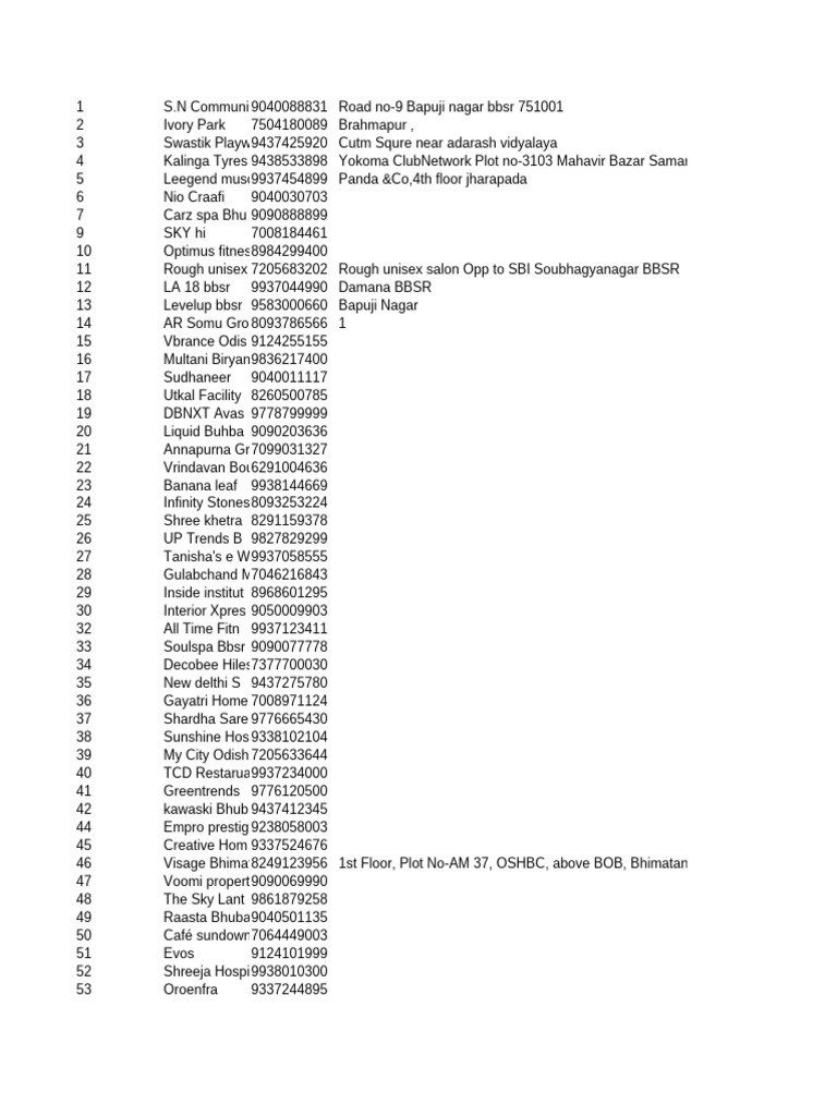 Leads Sheet Sheet1 Error Reports | PDF