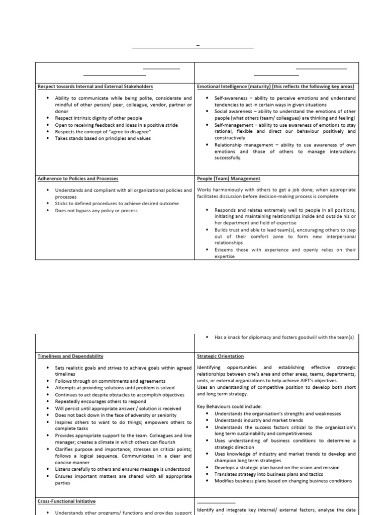Competency Framework | PDF | Emotions | Awareness