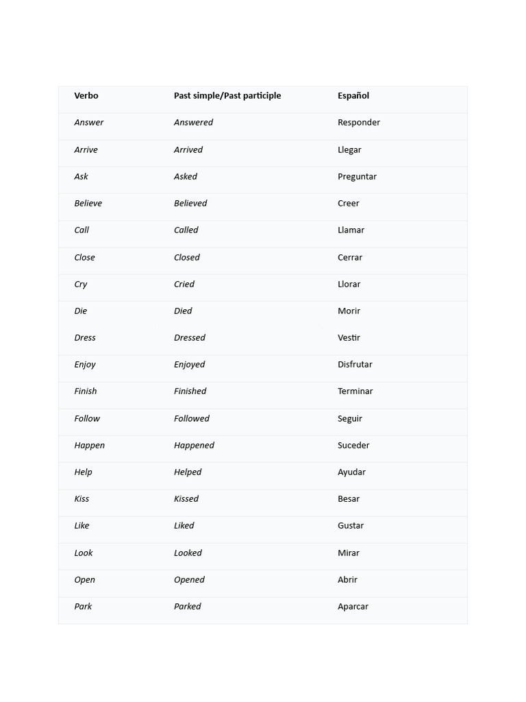 Spanish Verb Conjugations Guide | PDF | Linguistics | Grammar