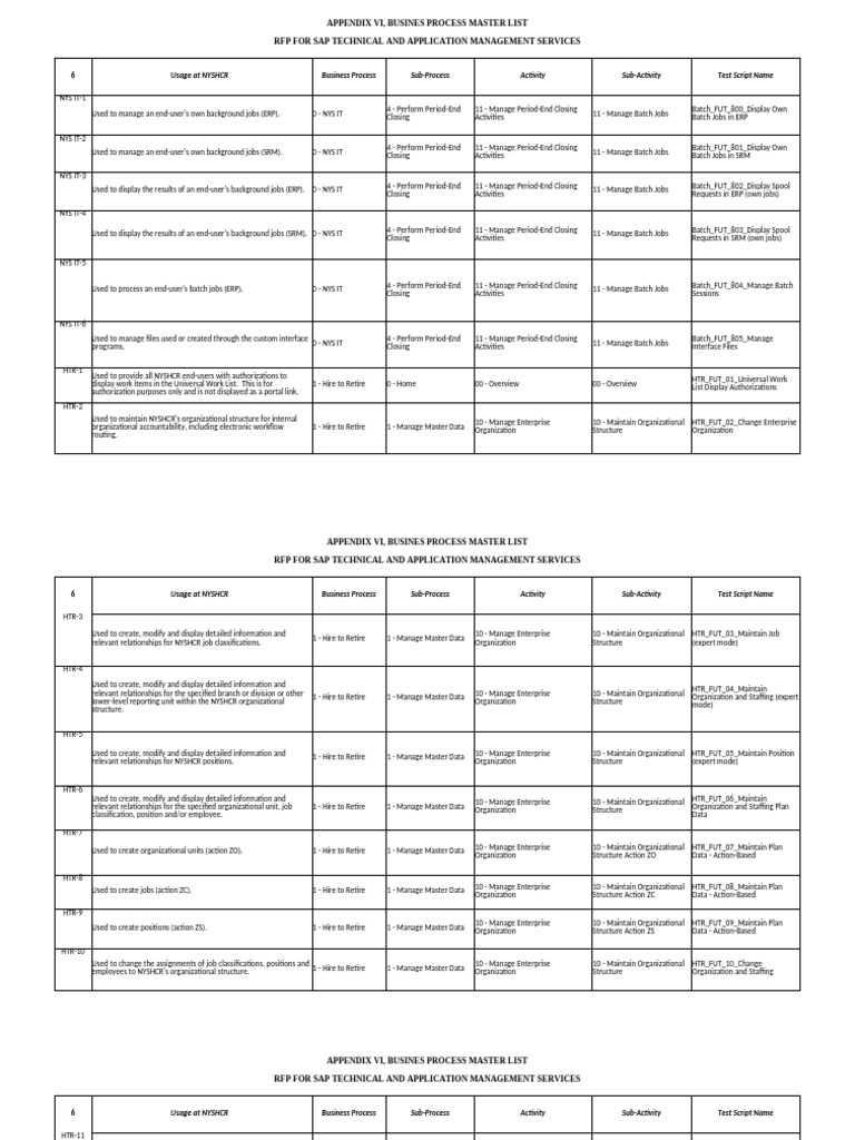 appendix-vi_business-process-master-list | PDF | Payroll | Computing
