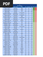 NBA Team Sample BoxScore Dataset | PDF | National Basketball Association | New York Knicks
