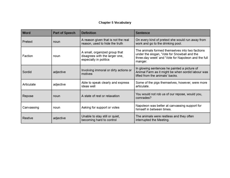 Vocabulary Guide: Chapter 5 Terms | PDF