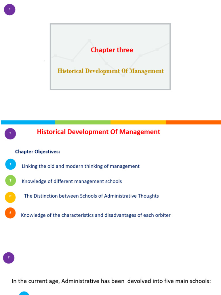 Evolution of Management Schools | PDF | Theory | Entrepreneurship