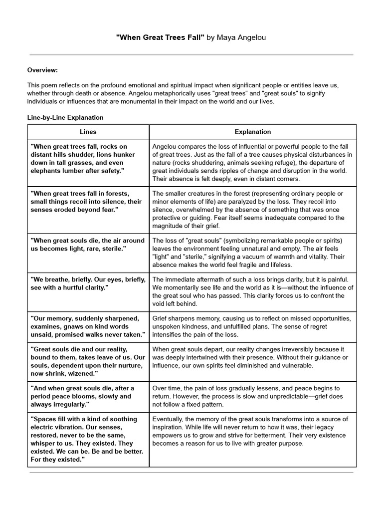 When Great Trees Fall by Maya Angelou | PDF | Grief | Soul