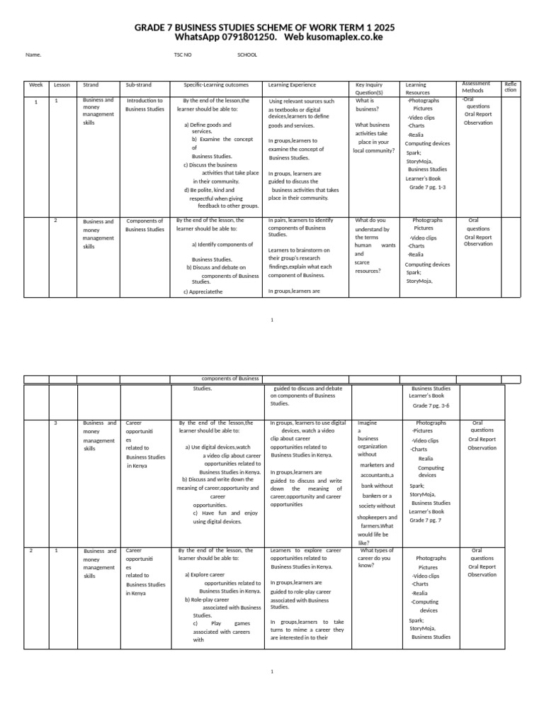 Grade 7 CBC Business Studies Schemes of Work Term 1 | PDF | Money ...