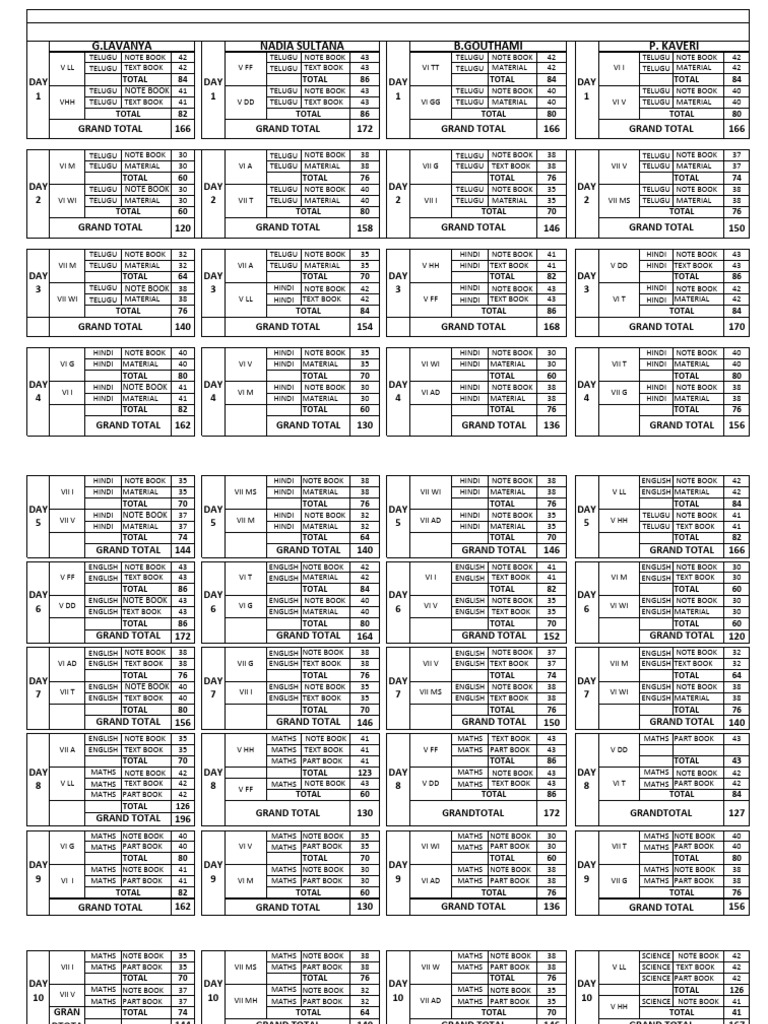 Kakatiya Olympiad Schedule 2024-25 | PDF | Languages Of Asia | Language ...