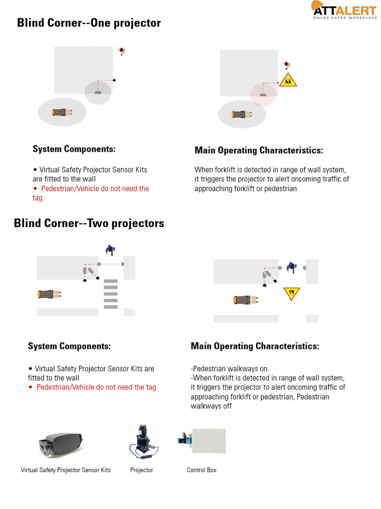 Virtual Safety Projector Sensor Kits | PDF