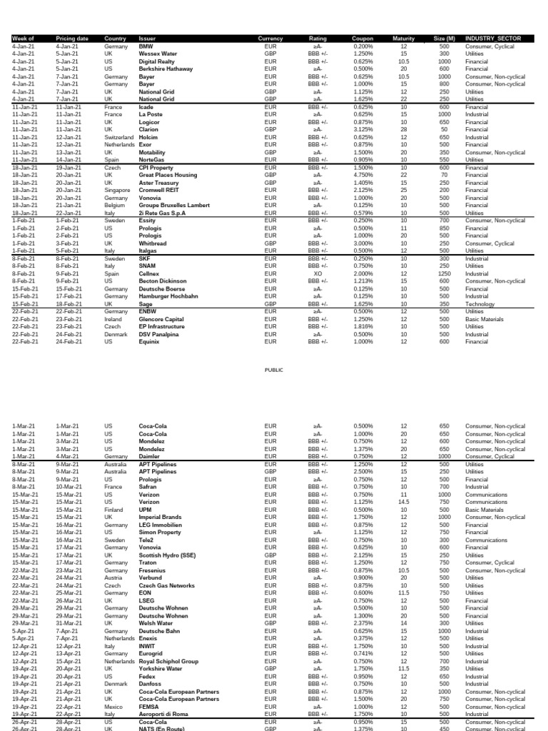 HSBC - Capital Markets T2 - New Issue Tracker | PDF | Companies