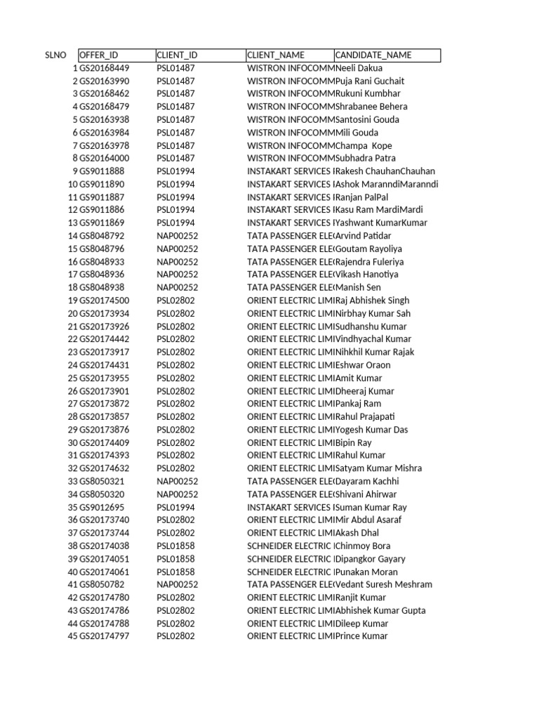 Data Spooling Report From ATS.xlsx | PDF