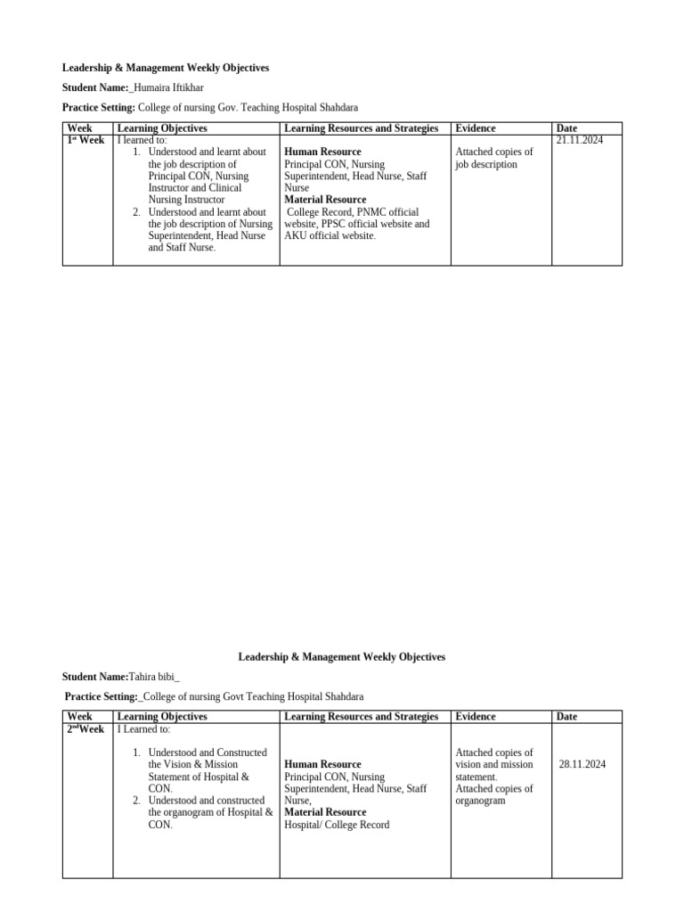 Nursing Leadership & Management Weekly Objectives For MSN | PDF ...