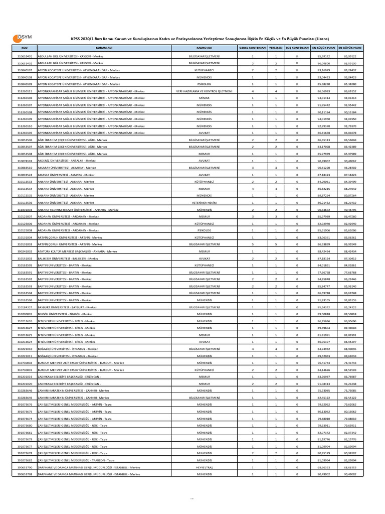 Min Max Lisa Ns 13082020 | PDF