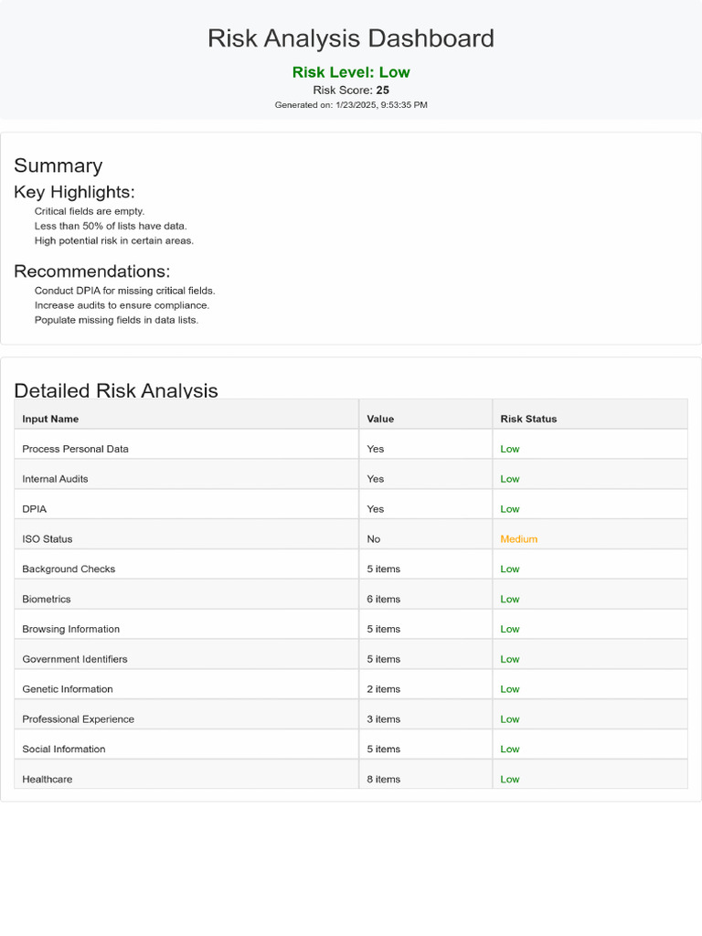 Risk Analysis Report | PDF