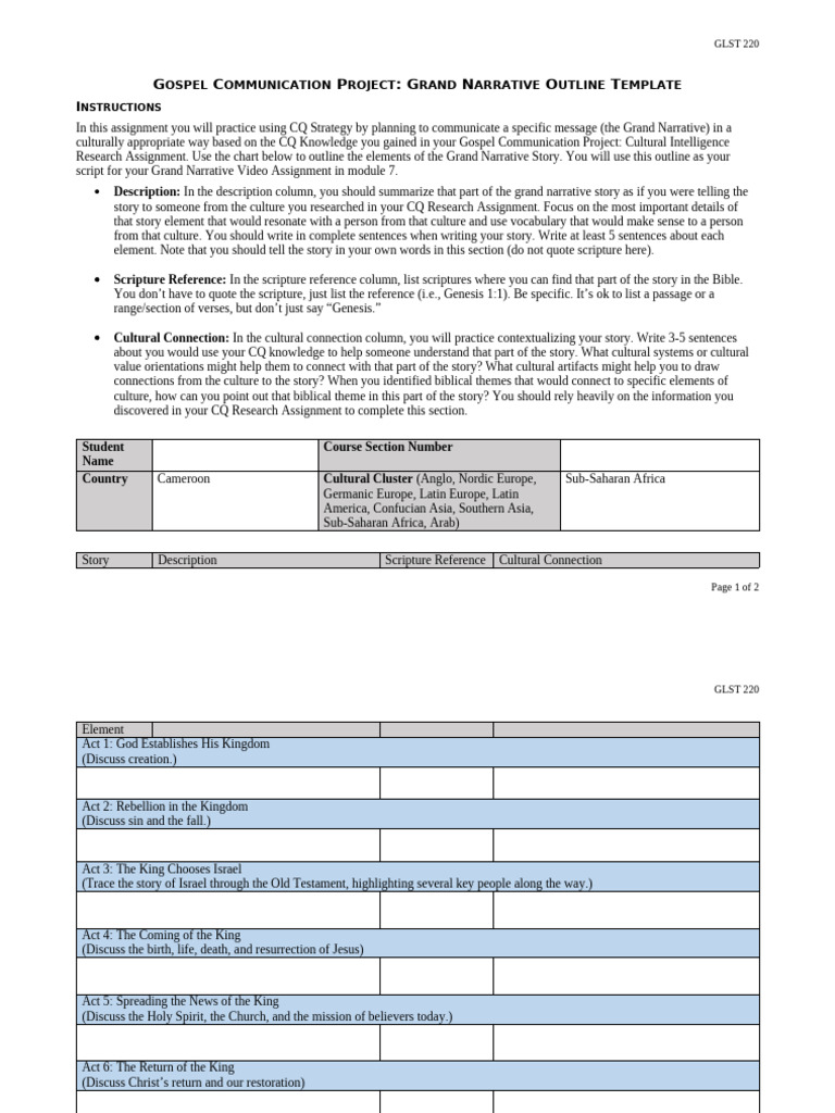 GLST 220 Grand Narrative Outline Guide | PDF | Bible | Gospels