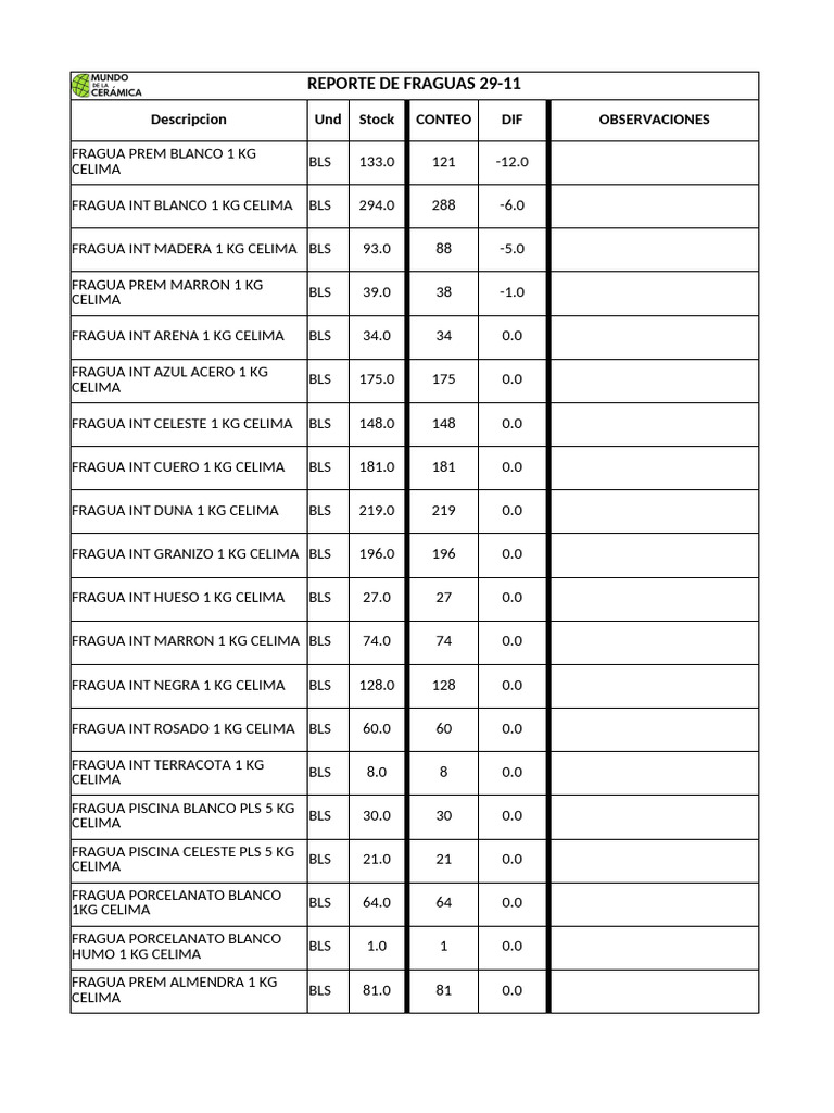 Reporte de Fraguas 29-11 | PDF