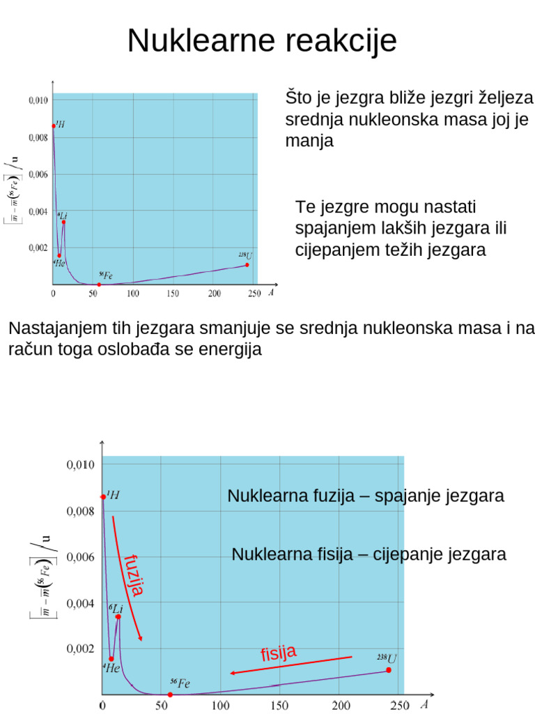 Fisija I Fuzija | PDF