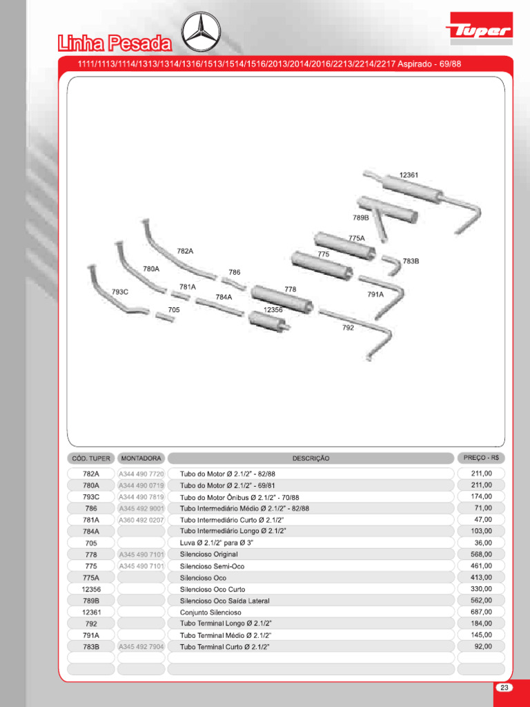 Tuper Linha Pesada | PDF
