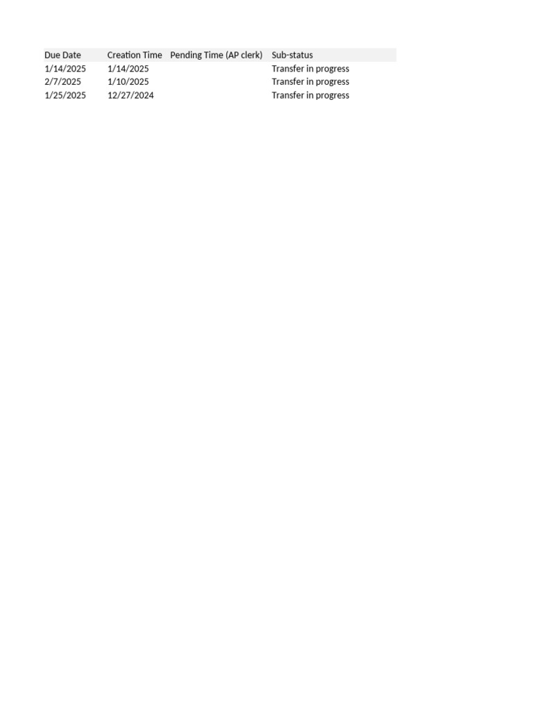 Invoice and Transfer Status Report | PDF