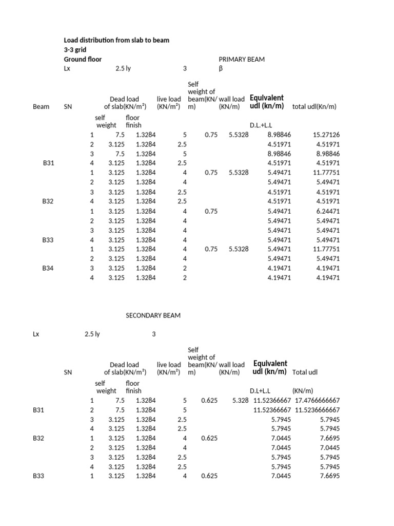 Load Transfer | PDF